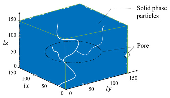 A High-Similarity Modeling Method for Low-Porosity Porous Material and ...