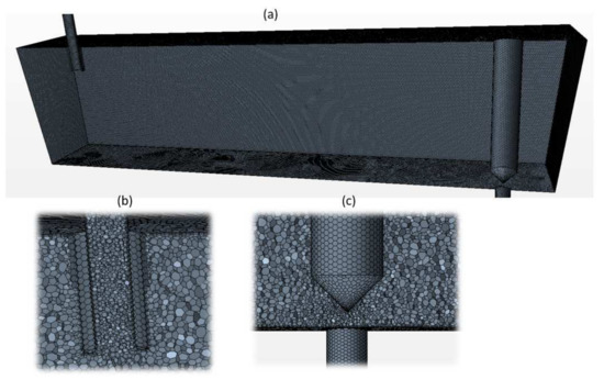 Synthesis of a CFD Benchmark Exercise: Examining Fluid Flow and ...