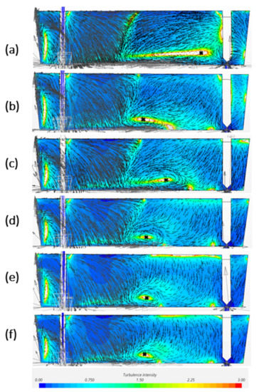 Synthesis of a CFD Benchmark Exercise: Examining Fluid Flow and ...