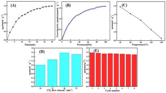 Study on the Synthesis of High-Purity γ-Phase Mesoporous Alumina with ...