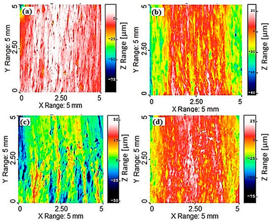 Materials | Special Issue : Advances in Surface Topography Measurement ...