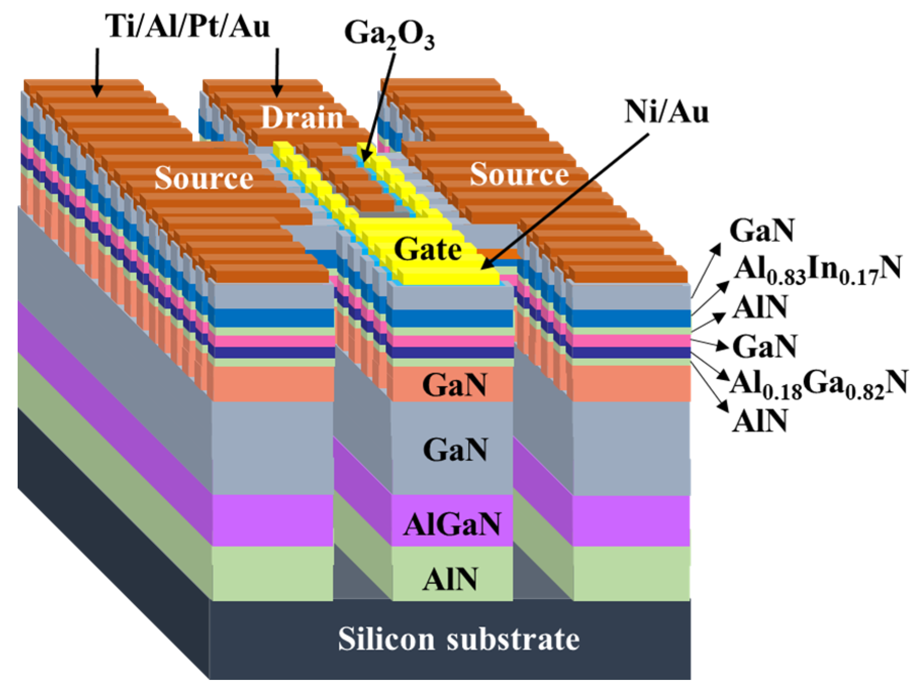 Lattice-Matched AlInN/GaN/AlGaN/GaN Heterostructured-Double-Channel Metal-Oxide-Semiconductor ...
