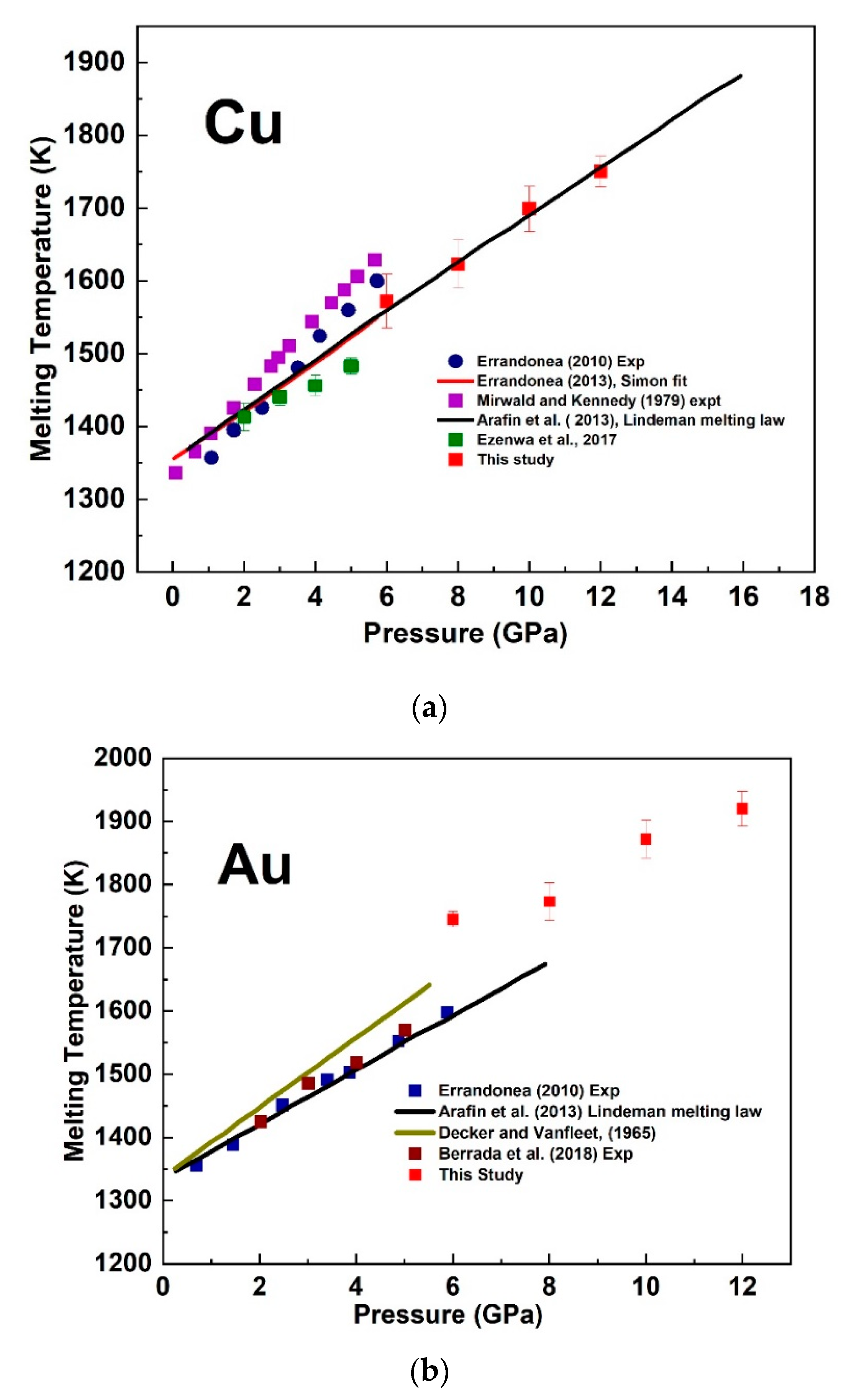 Electrical Resistivity Of Cu And Au At High Pressure Above 5 Gpa