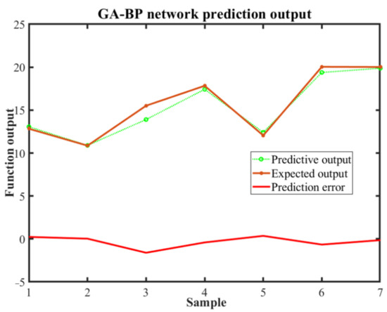 Materials | Free Full-Text | Research on High Temperature Stamping ...