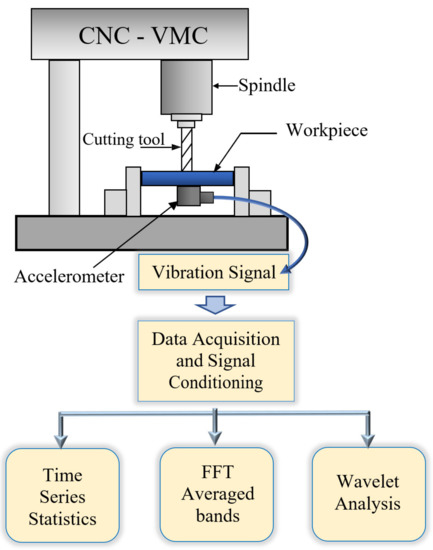 Evolutionary Optimization of Machining Parameters Based on Surface ...