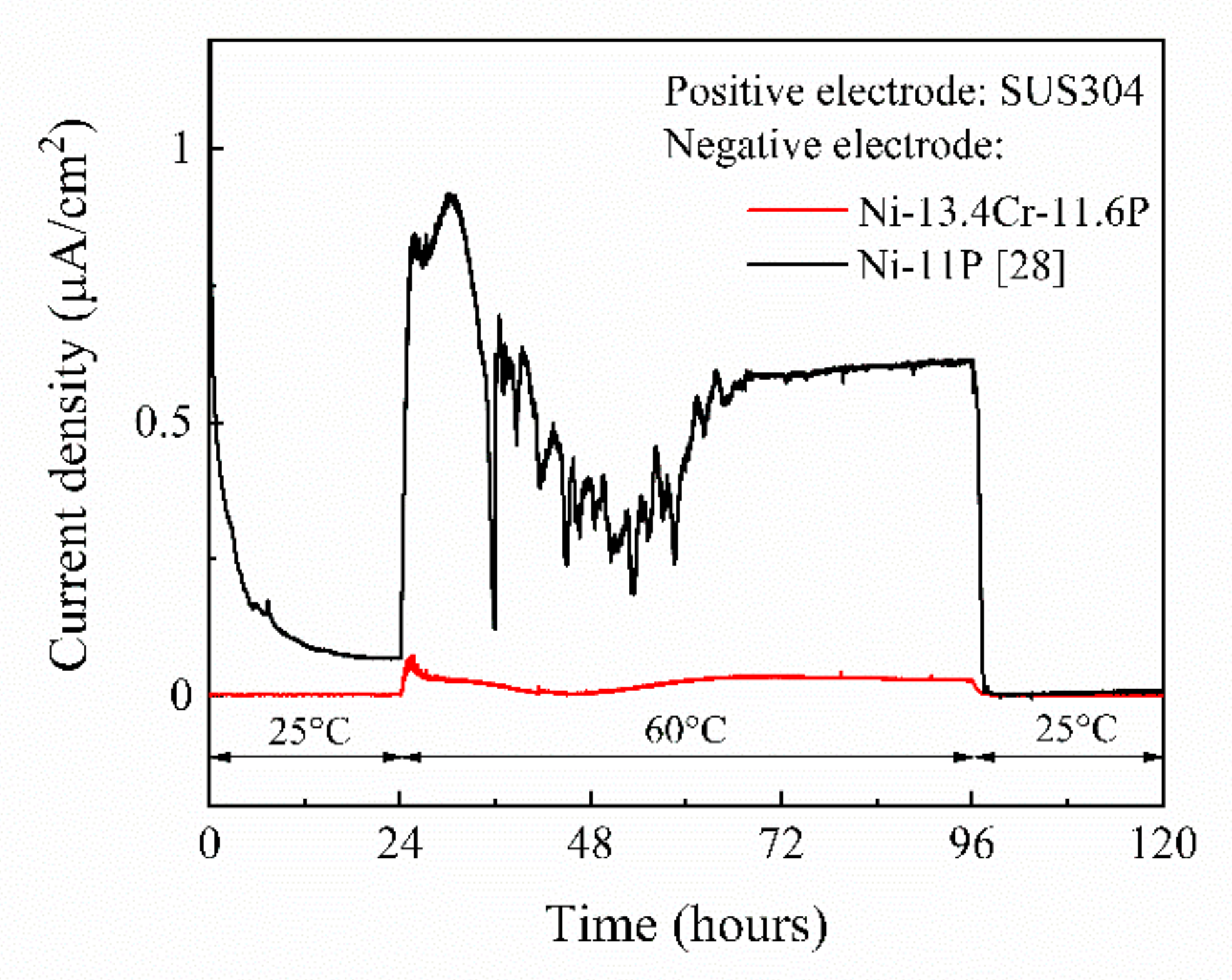 Correction: Liu et al. Microstructure and Properties of SUS304 ...