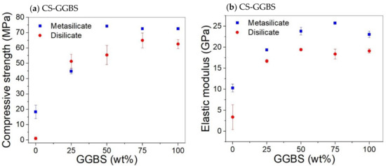 Effect of Sodium Disilicate and Metasilicate on the Microstructure and ...