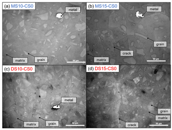 Effect of Sodium Disilicate and Metasilicate on the Microstructure and ...
