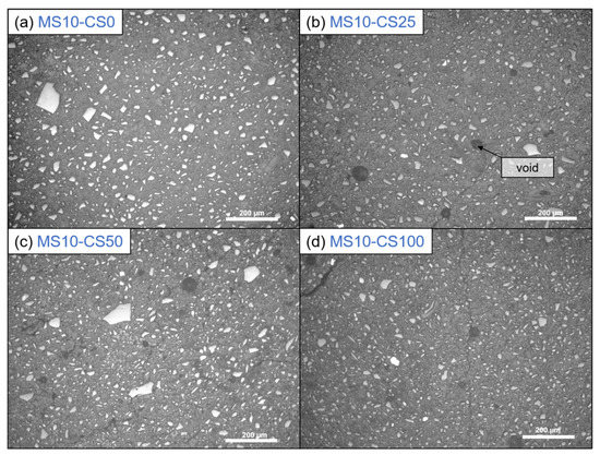 Effect of Sodium Disilicate and Metasilicate on the Microstructure and ...