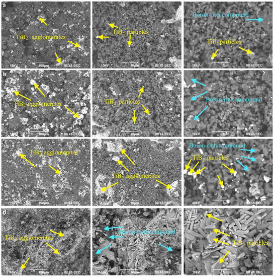 On the Structure and Properties of AlMgB14-TiB2 Composites Obtained ...
