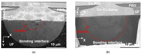 Failure Mechanisms of Cu–Cu Bumps under Thermal Cycling
