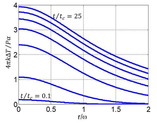 Numerical Simulation of the Whole Thermal Lensing Process with Z-Scan ...