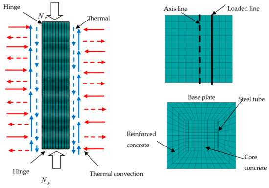 Analysis of Fire Resistance of Square-Cased Square Steel Tube ...