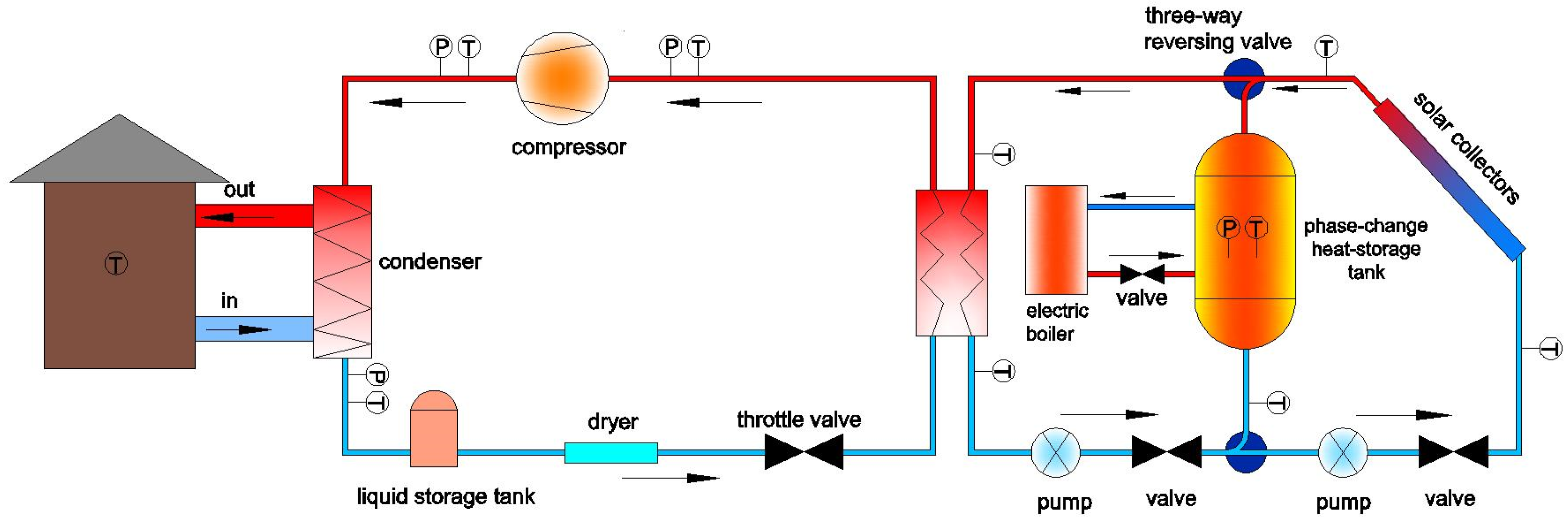 Exergy Analysis of Phase-Change Heat-Storage Coupled Solar Heat Pump Heating System