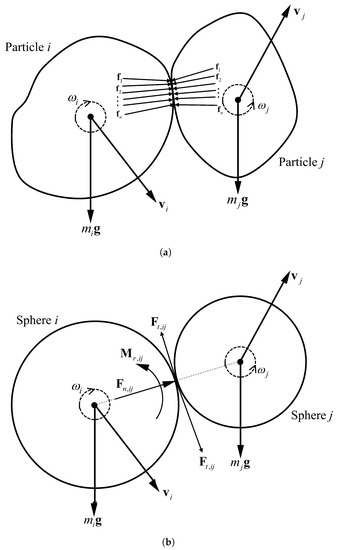 Materials | Free Full-Text | Effect of Particle Size Distributions and ...