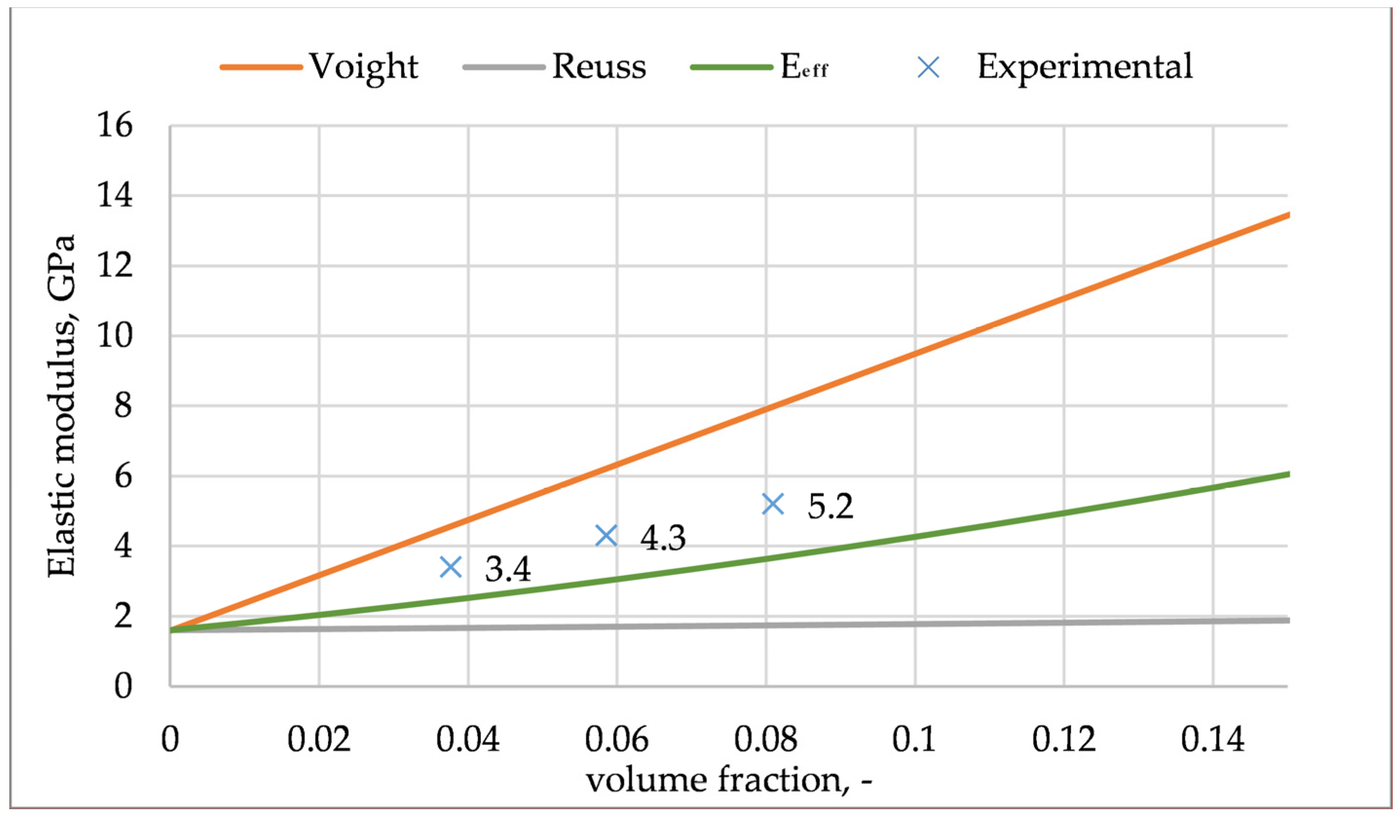 Materials | Free Full-Text | Basalt/Glass Fiber Polypropylene Hybrid ...