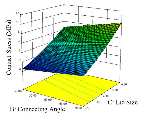Investigation of Adhesive’s Material in Hermetic MEMS Package for ...