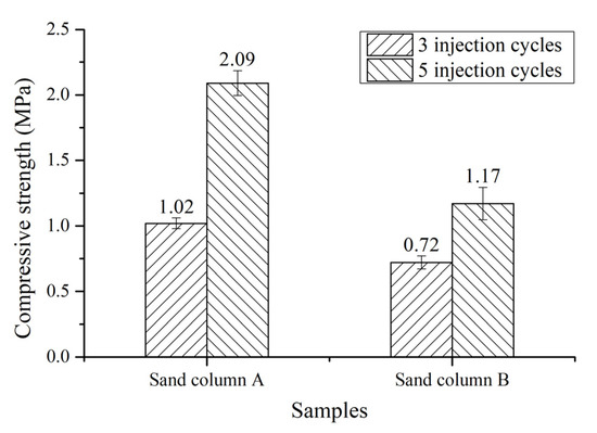 Mechanism of Sand Cementation with an Efficient Method of Microbial ...