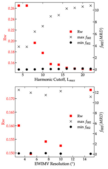 Diffraction Methods for Qualitative and Quantitative Texture Analysis ...