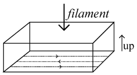 FDM Layering Deposition Effects on Mechanical Response of TPU Lattice ...