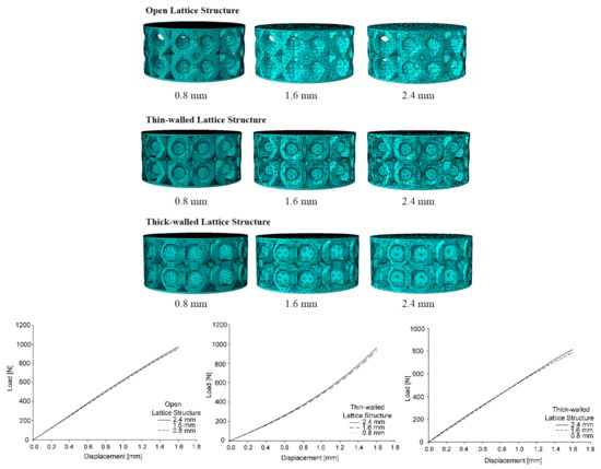 FDM Layering Deposition Effects on Mechanical Response of TPU Lattice ...
