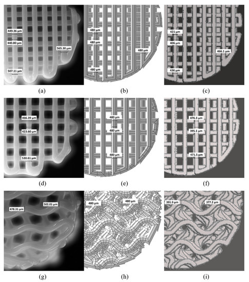 Materials | Free Full-Text | Comparison of CAD and Voxel-Based Modelling Methodologies for the ...