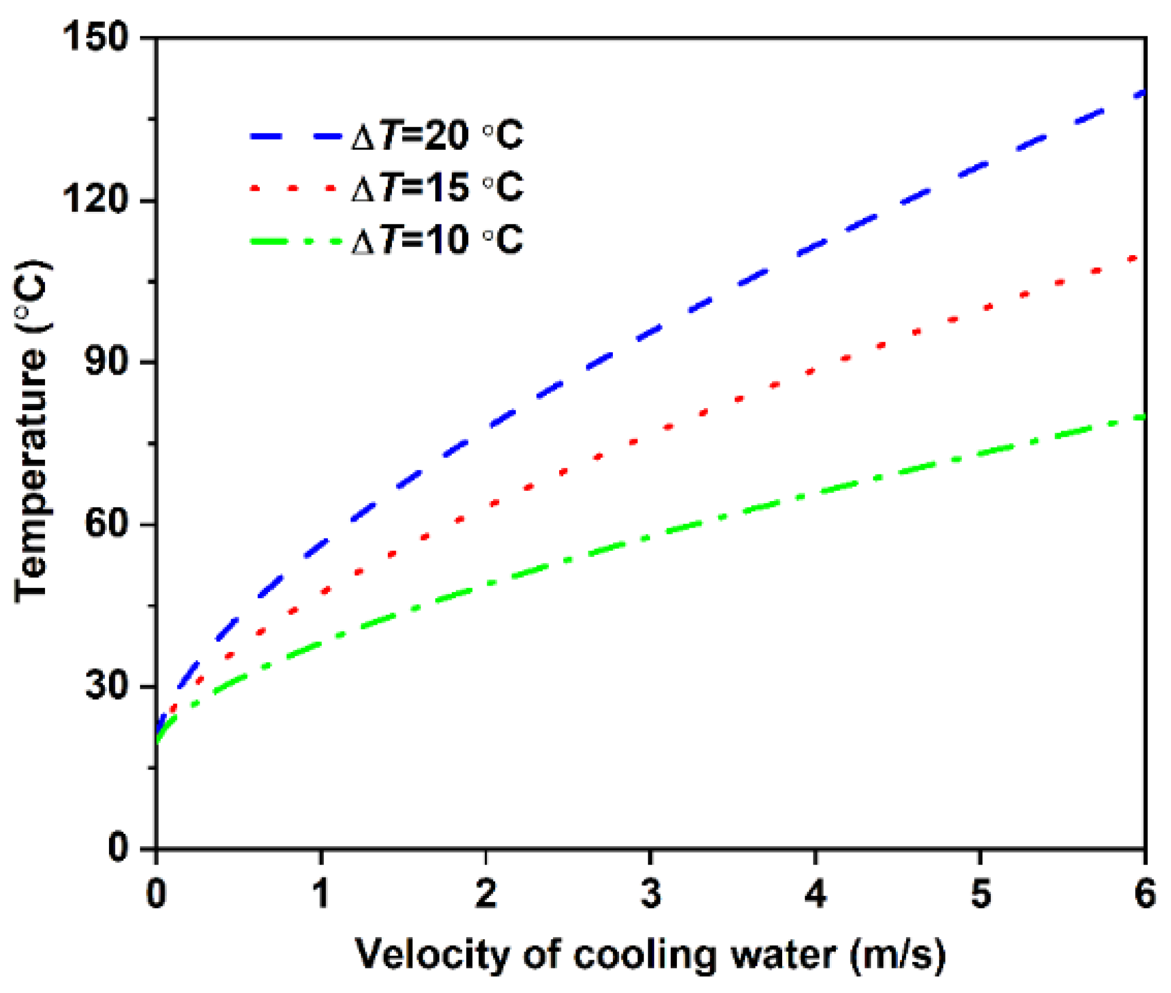 A Calculation Model for Cooling Rate of Aluminum Alloy Melts during ...