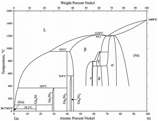 Formation and Growth of Intermetallic Compounds during Reactions ...