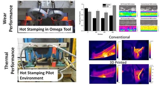Materials | Free Full-Text | Pilot Demonstration of Hot Sheet Metal ...