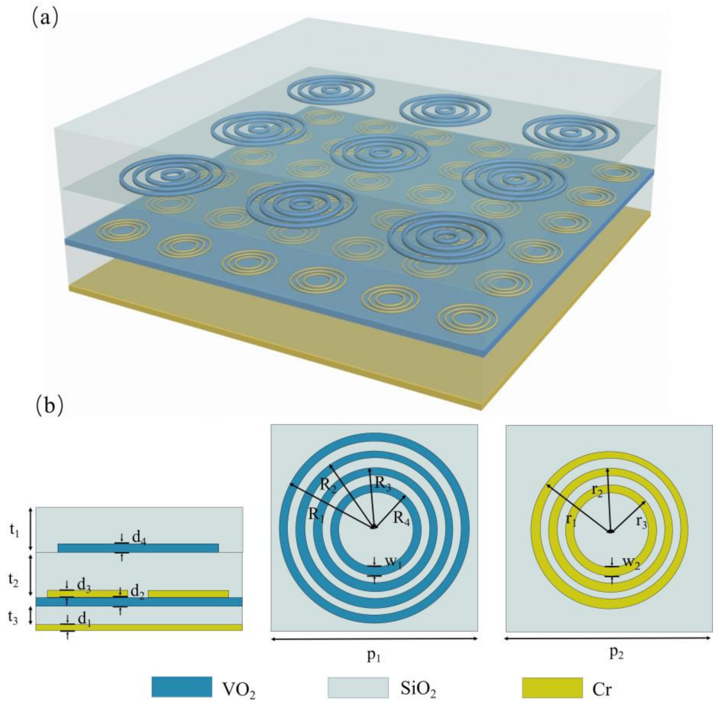 Demonstration of Thermally Tunable Multi-Band and Ultra-Broadband ...