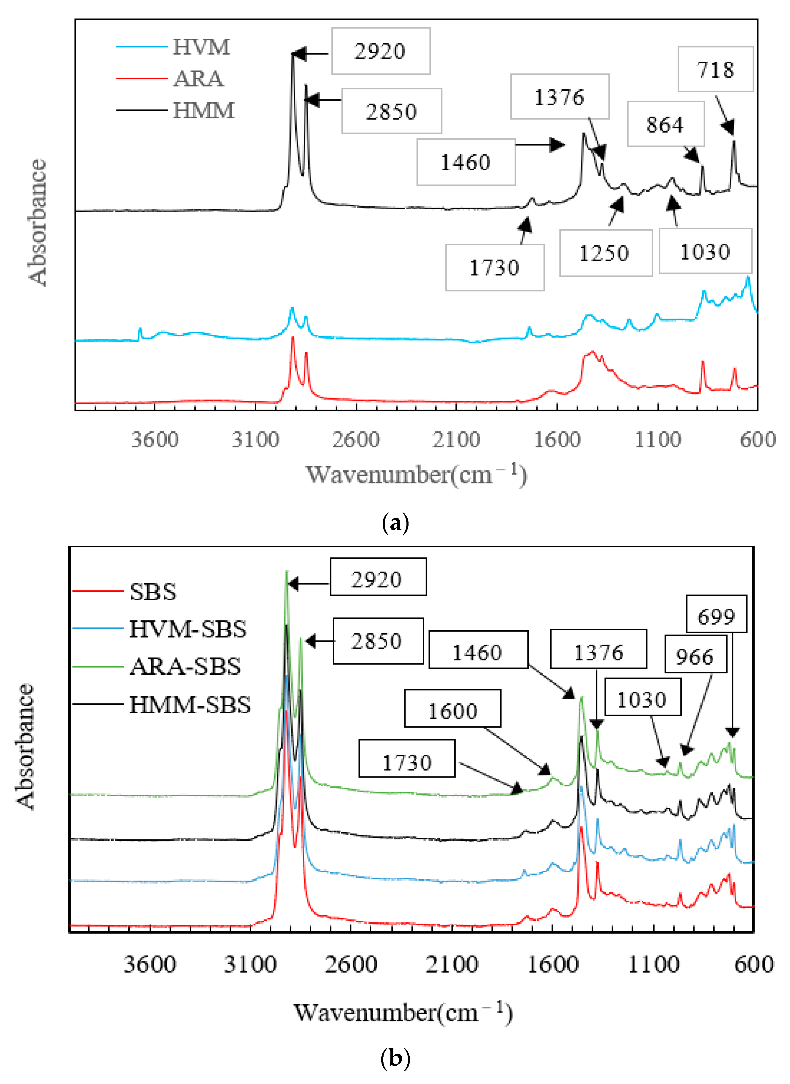 Evaluation of the Aging of Styrene-Butadiene-Styrene Modified Asphalt ...