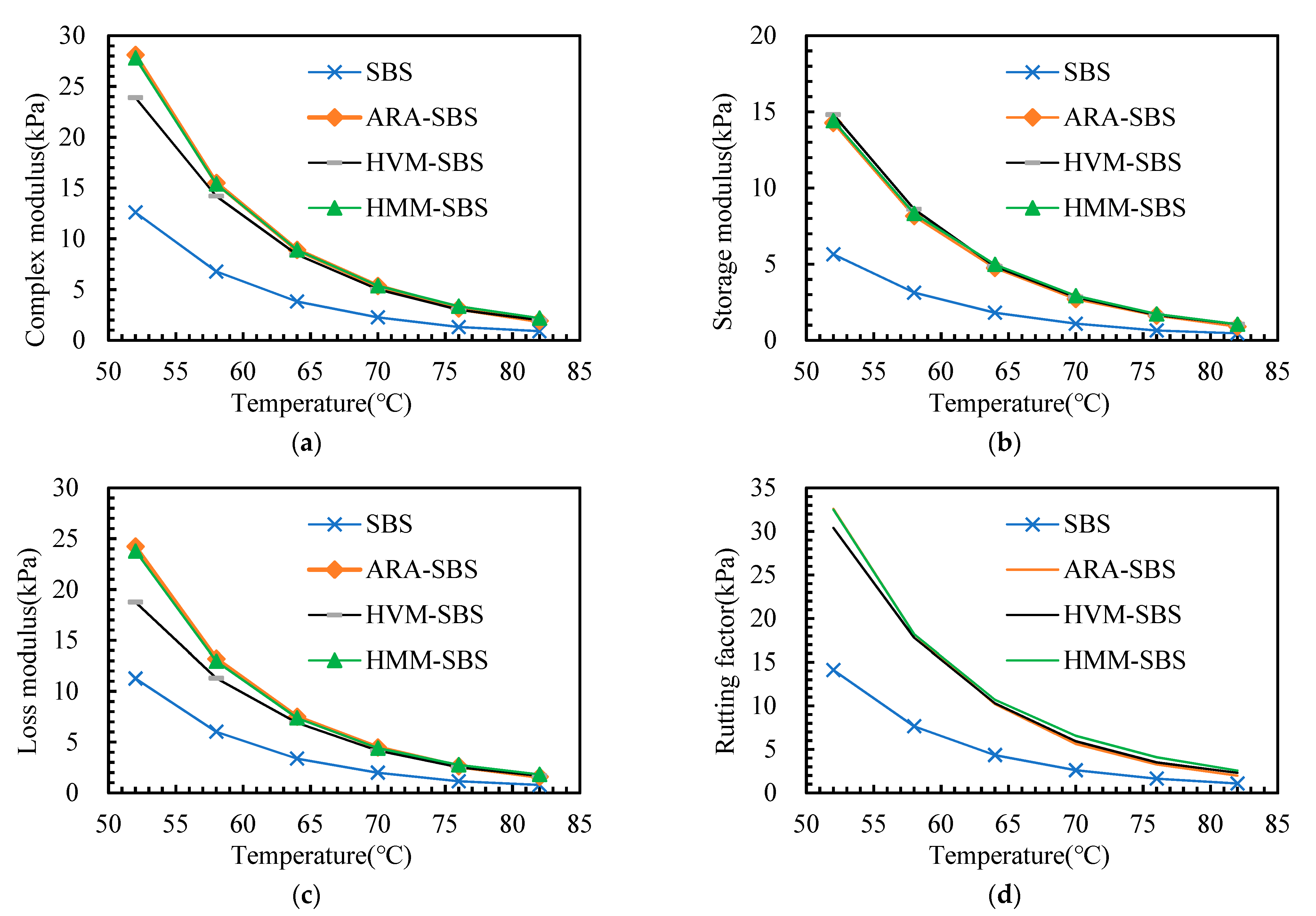 Evaluation of the Aging of Styrene-Butadiene-Styrene Modified Asphalt ...