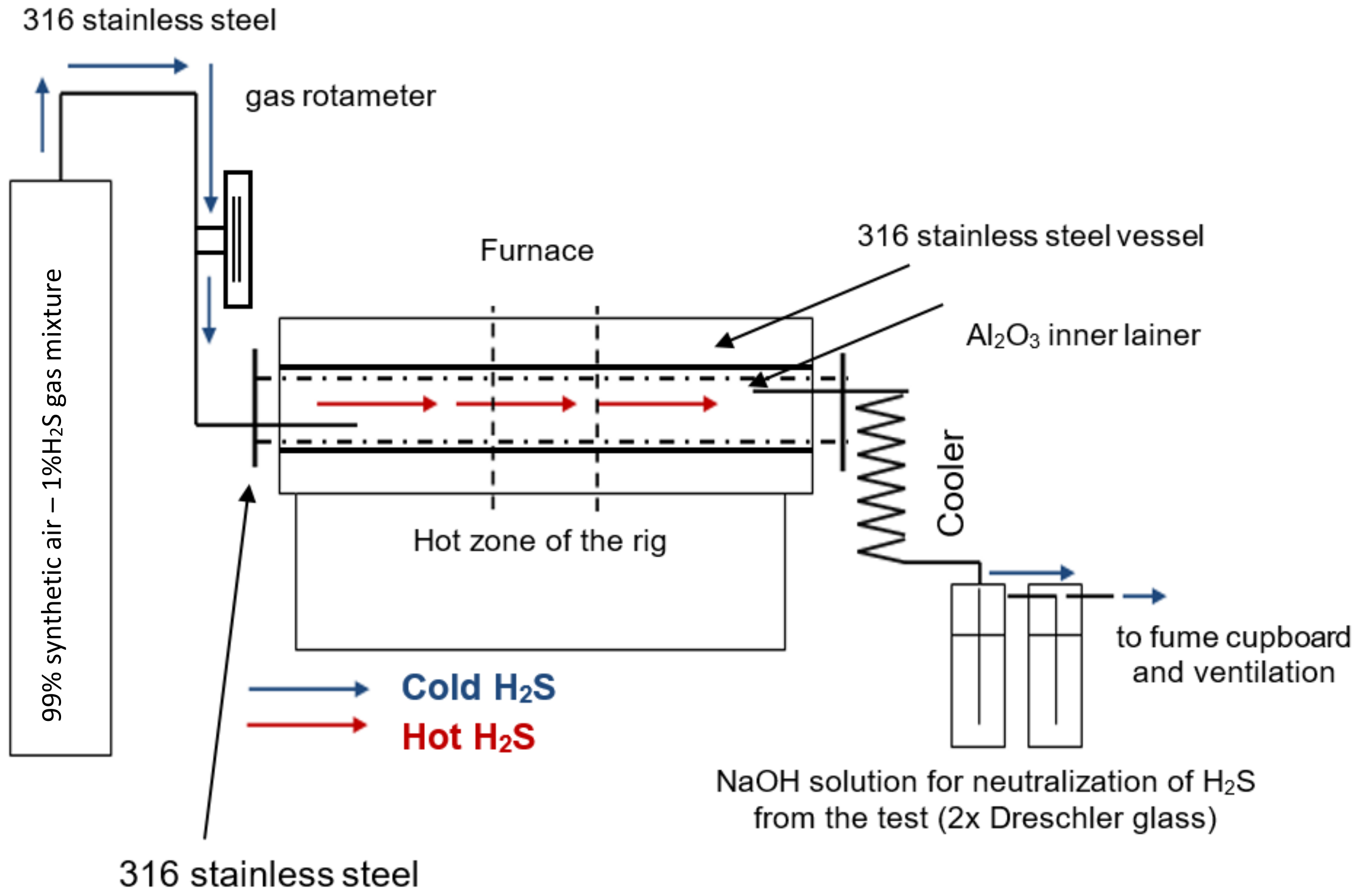 Sulfidation-Oxidation Resistance of Thermal Diffusion Multi-Layered ...