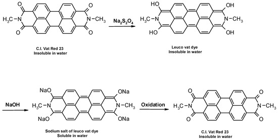 Trichromatic Vat Dyeing of Cationized Cotton