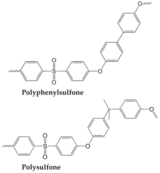 Effect of Polyphenylsulfone and Polysulfone Incompatibility on the ...