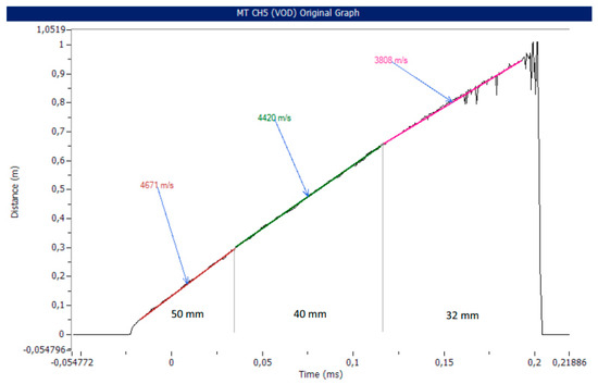 Improving ANFO: Effect of Additives and Ammonium Nitrate Morphology on ...