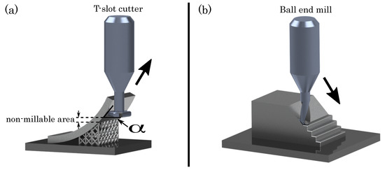 Design Rules for Hybrid Additive Manufacturing Combining Selective ...