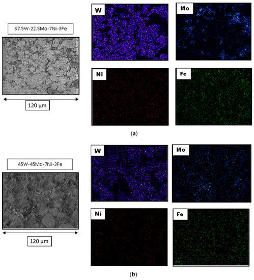 Powder Metallurgical Processing and Characterization of Molybdenum ...