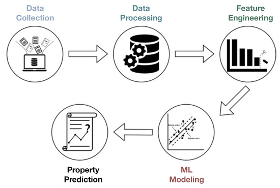 Materials Informatics for Mechanical Deformation: A Review of ...