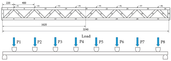 Influence of the Structure of Lattice Beams on Their Strength Properties