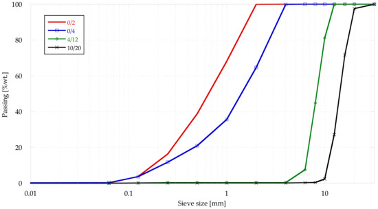 Materials | Free Full-Text | Effect of Steel Fibre Reinforcement on ...