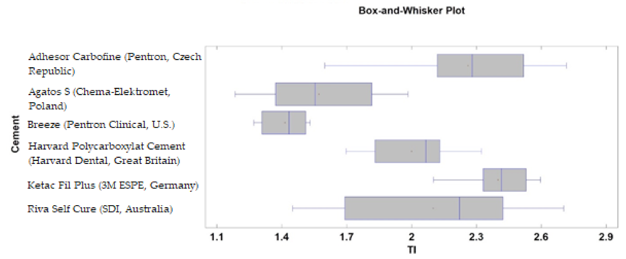 Application of Texture and Fractal Dimension Analysis to Evaluate ...