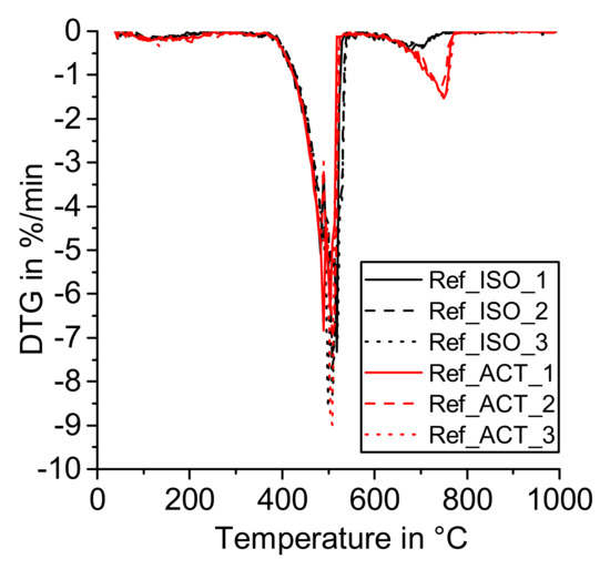 A Mass Balance Approach for Thermogravimetric Analysis in Pozzolanic ...