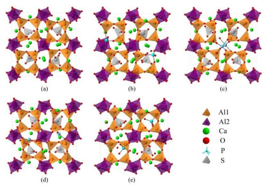 Phosphorus Substitution Preference in Ye’elimite: Experiments and ...