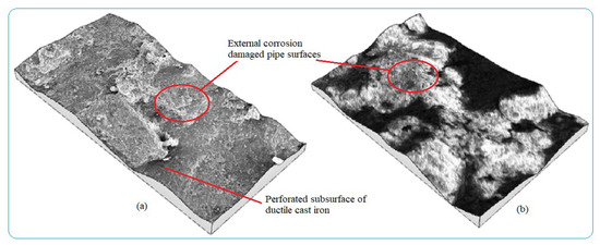 Corrosion Characterization at Surface and Subsurface of Iron-Based ...