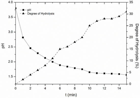 Synthesis of Polyamide-Based Microcapsules via Interfacial ...