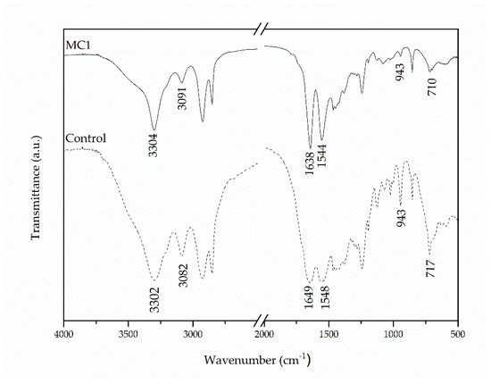 Synthesis of Polyamide-Based Microcapsules via Interfacial ...