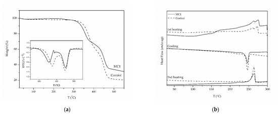 Synthesis of Polyamide-Based Microcapsules via Interfacial ...
