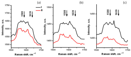 Raman Spectroscopic Study of TiO2 Nanoparticles’ Effects on the ...