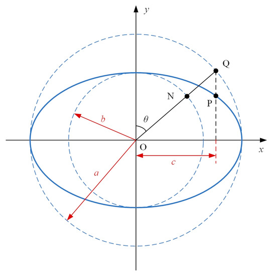 Analytical Compliance Equations of Generalized Elliptical-Arc-Beam ...